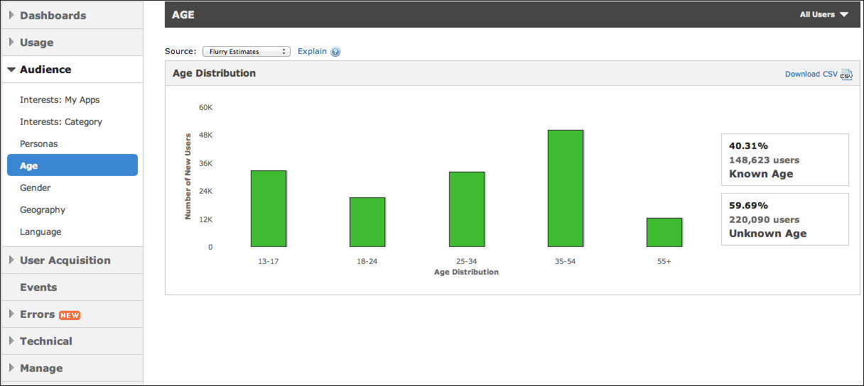 Getting Started with Flurry Analytics