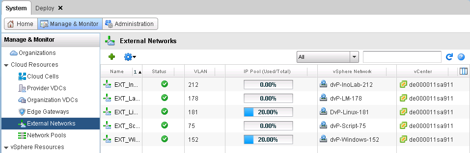VMware vCloud Director Cookbook