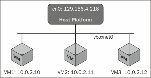 Internal networking | Getting Started with Oracle VM VirtualBox