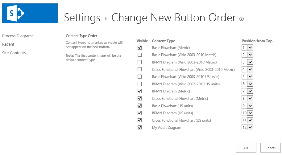 Adding a Visio template to SharePoint | Microsoft Visio 2013 Business ...