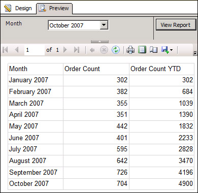 Instant MDX Queries for SQL Server 2012