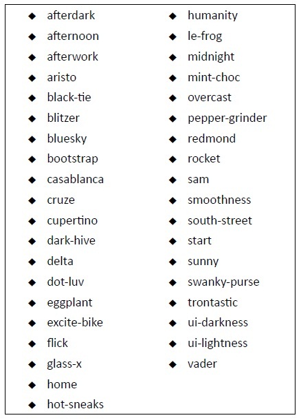 PrimeFaces Beginner's Guide