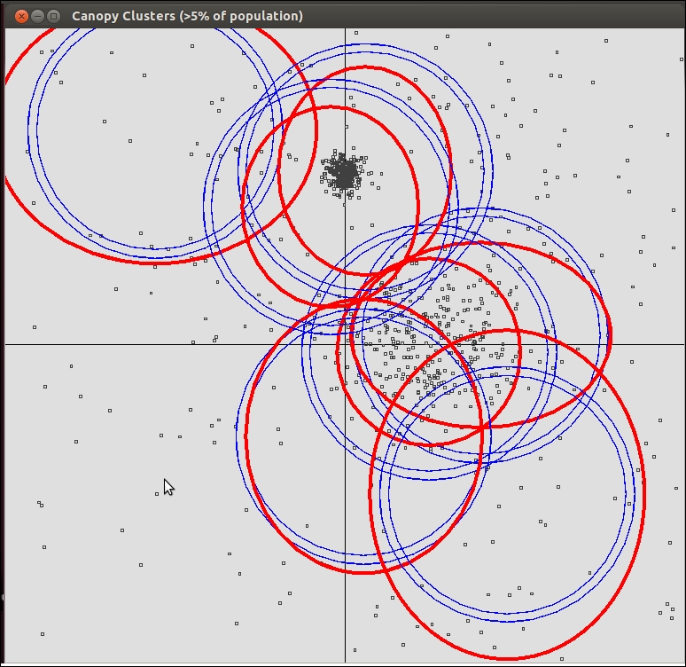 Rapid - Apache Mahout Clustering designs