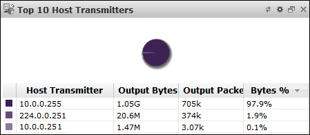Opsview Dashboards | Monitoring with Opsview