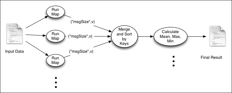 Simple Analytics Using Mapreduce Hadoop Mapreduce V2 Cookbook 5425