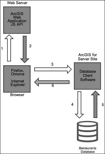 Building Web Applications with ArcGIS