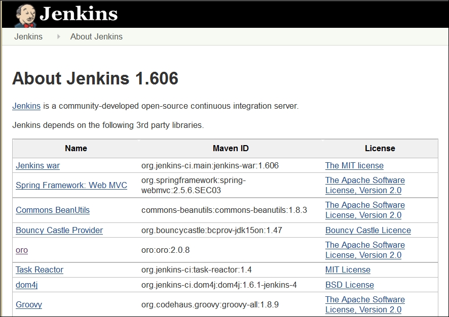 Jenkins Essentials