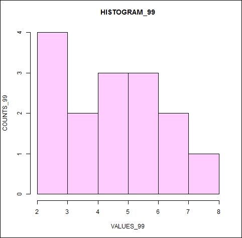 Creating scatterplot matrices | R Graph Essentials