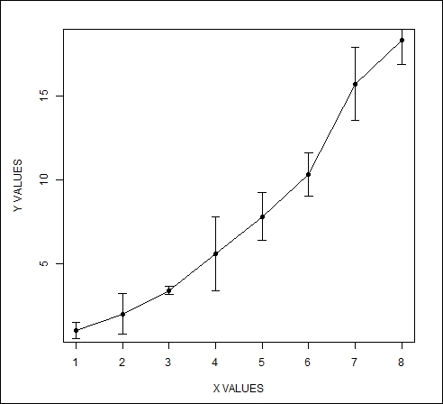 Creating scatterplot matrices | R Graph Essentials