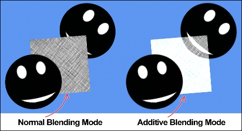 Creating complex effects with particle systems | Learning LibGDX Game Development