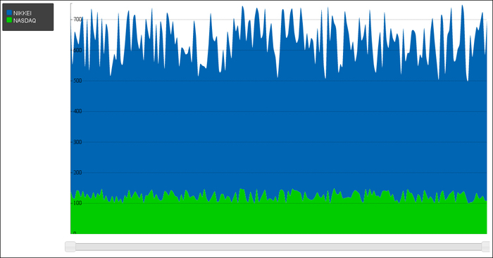 HTML5 Data and Services Cookbook