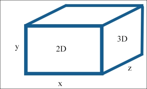 Mastering AndEngine Game Development