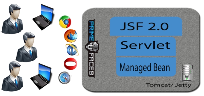 PrimeFaces Blueprints