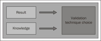 R Machine Learning Essentials | Data | Print