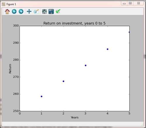 IPython Magics IPython Notebook Essentials