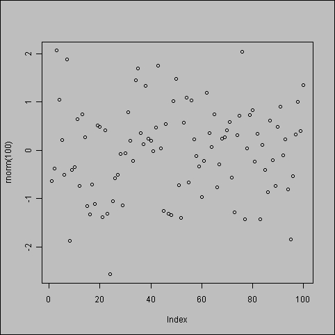 3. Beyond the Basics – Adjusting Key Parameters | R Graphs Cookbook ...