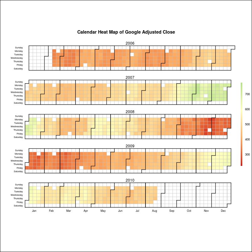 Visualizing time series as calendar heat maps | R Graphs Cookbook ...