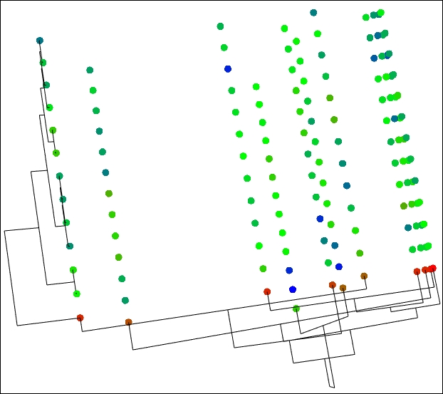 R Data Visualization Cookbook