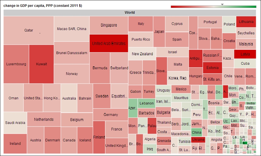 Constructing A Tree Map In R R Data Visualization Cookbook
