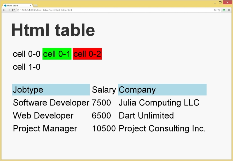 Dynamically Inserting Rows In An HTML Table Dart Cookbook