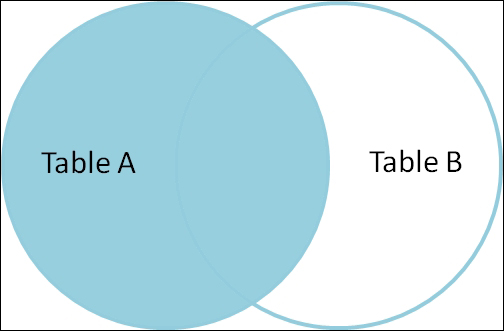 1. Getting Started with Raw Data | Mastering Python for Data Science
