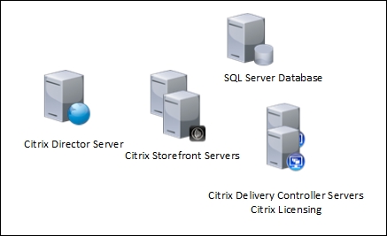 Mastering Citrix XenDesktop
