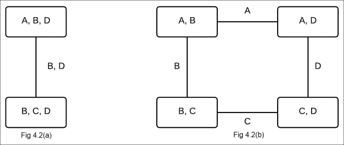 Mastering Probabilistic Graphical Models with Python