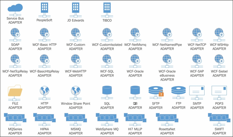 SOA Patterns with BizTalk Server 2013 and Microsoft Azure
