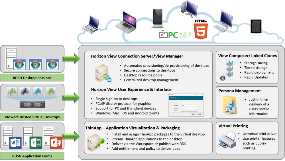 vmware horizon view