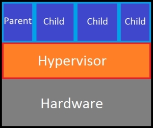 1. Getting Started with Hyper-V Architecture and Components | Learning ...