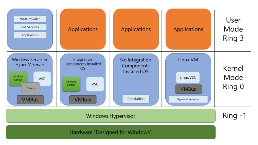 Packt+ | Advance your knowledge in tech
