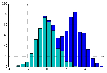 Introducing the basics of matplotlib | Python Data Science Essentials