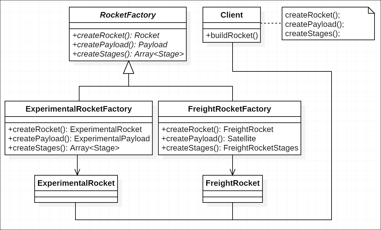 Abstract Factory TypeScript Design Patterns