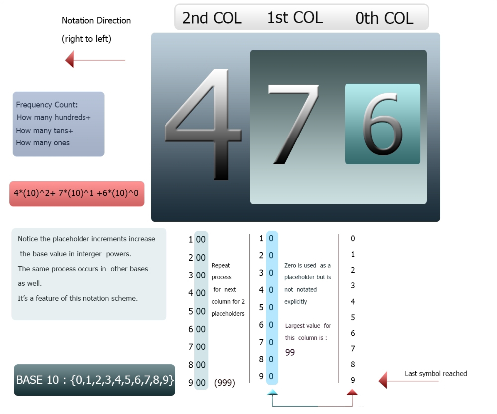 Windows Malware Analysis Essentials | Security | eBook