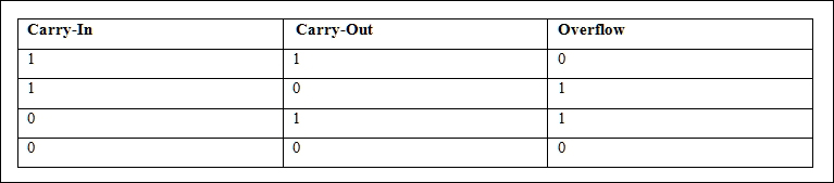 Windows Malware Analysis Essentials | Security | eBook