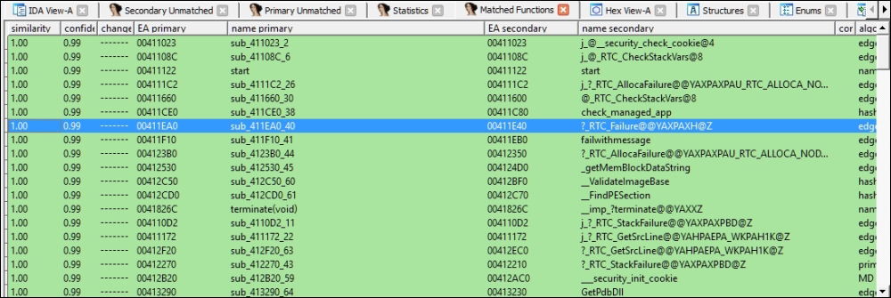 Windows Malware Analysis Essentials