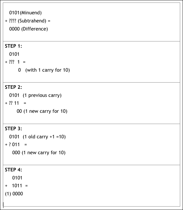 Windows Malware Analysis Essentials | Security | Paperback