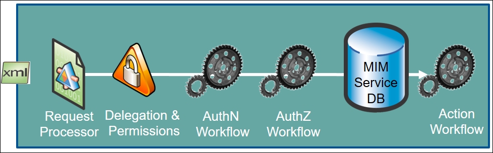 Microsoft Identity Manager 2016 Handbook
