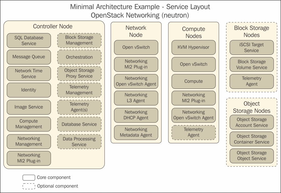 Troubleshooting Ubuntu Server