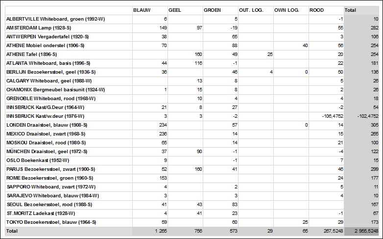 Microsoft Dynamics NAV 2015 Professional Reporting
