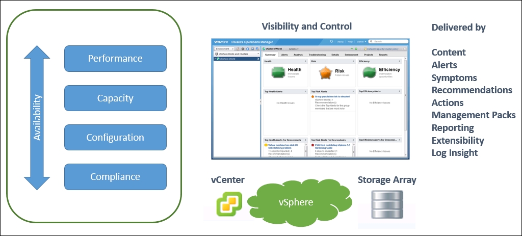 1. Introduction to vRealize Operations Manager | VMware vRealize ...