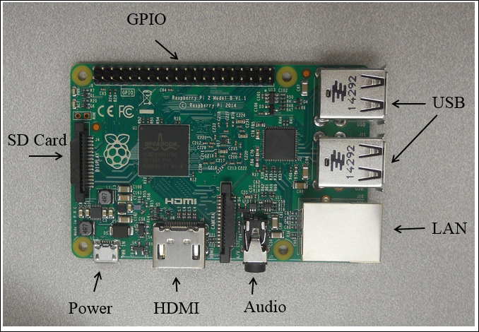 Raspberry Pi Robotics Essentials | Packt Raspberry Pi Robotics Essentials | Packt