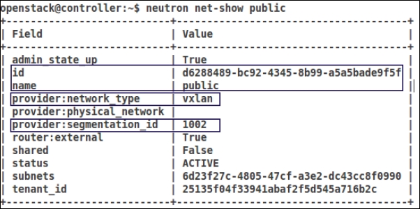 OpenStack Networking Cookbook