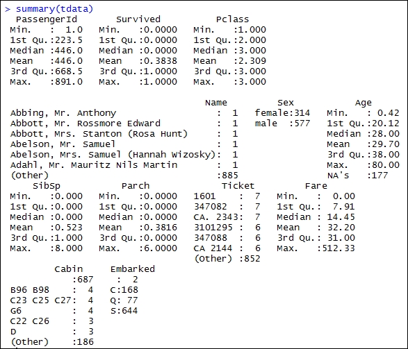 R Data Science Essentials