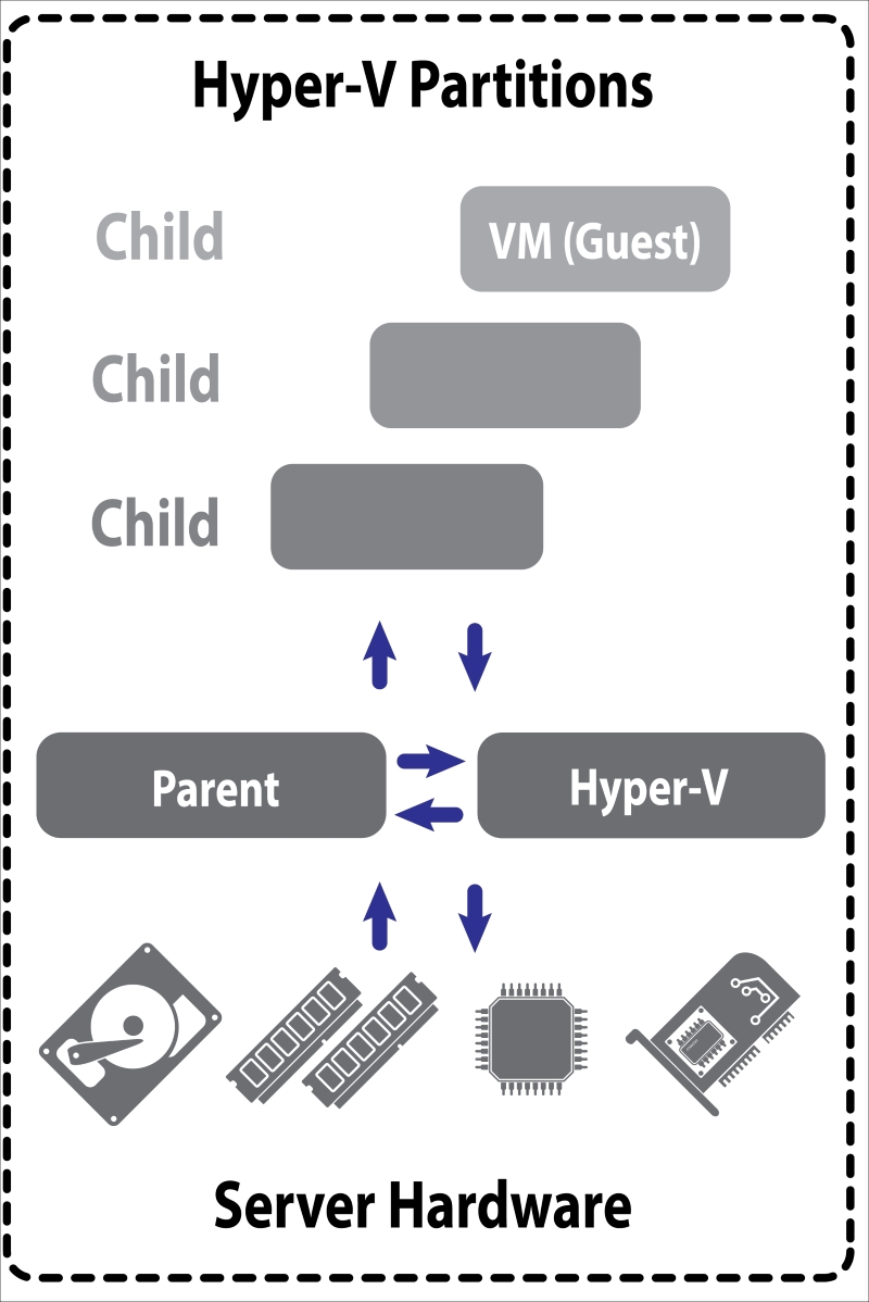 Optimizing Citrix XenDesktop for High Performance