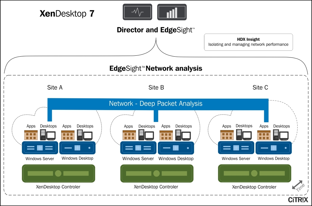 Optimizing Citrix?? XenDesktop?? for High Performance