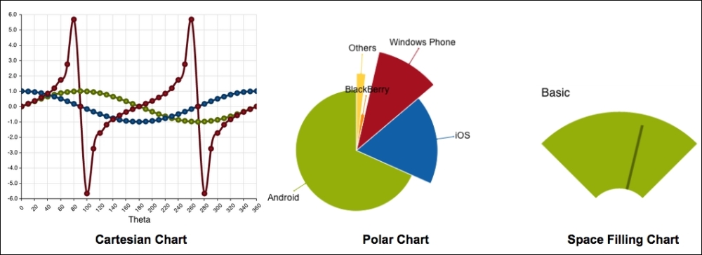 Sencha Charts Essentials