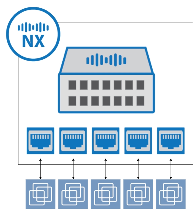 VMware Performance and Capacity Management - Second Edition