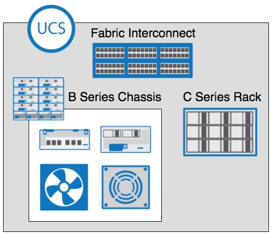 VMware Performance and Capacity Management - Second Edition
