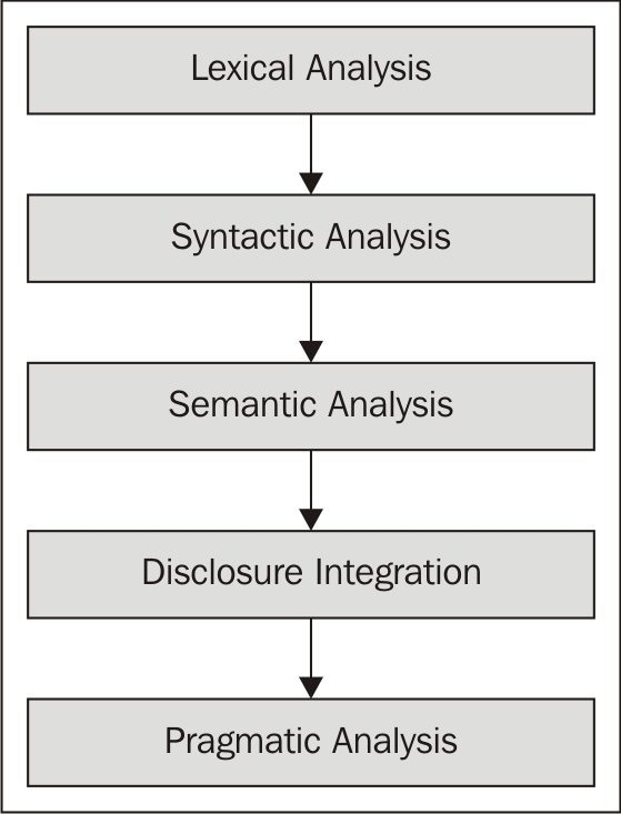Mastering Scala Machine Learning